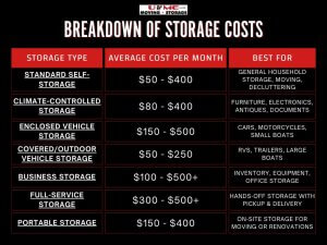 Your Complete Guide to Storage Unit Prices in 2025